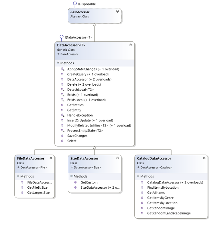 Entity Validation And The Entity Framework Part 2 Sanders Technology